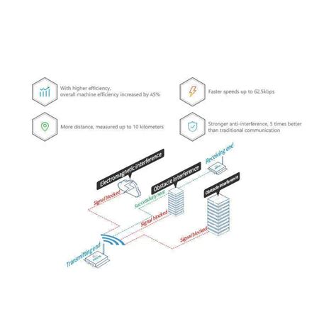 Ebyte Free Sample E90 Dtu 230sl37 Sx1262 Wireless Transmission Rs232 Rs485 Modbus Industrial