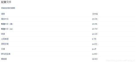 Vue中使用国际化 Vue I18nvue使用i18n全局繁体字 Csdn博客