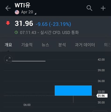 국제유가 근황 유머움짤이슈 에펨코리아
