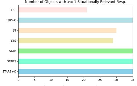 Figure 12 From Improving Knowledge Extraction From Llms For Robotic Task Learning Through Agent