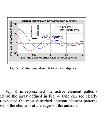 Antenna Array Used For Illustrations Download Scientific Diagram