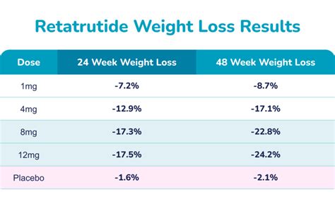 Retatrutide Triple G Weight Loss Injections Uk
