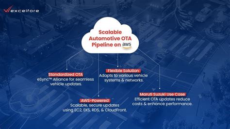 Aws Data Pipeline Data Management Excelfore