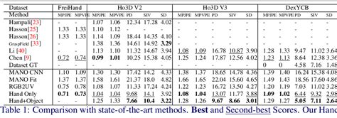 Table 1 From Uv Based 3d Hand Object Reconstruction With Grasp