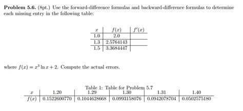 Solved Problem Pt Use The Forward Difference Chegg