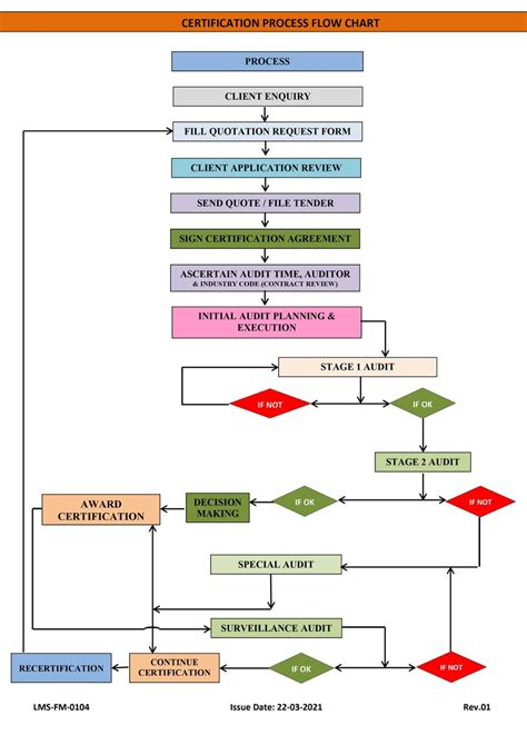 Sample Certificates Isocertification