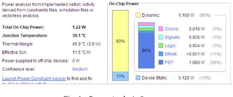 Figure 9 From Design Of An Ip Core For Motion Blur Detection In Fundus Images Using An Fpga