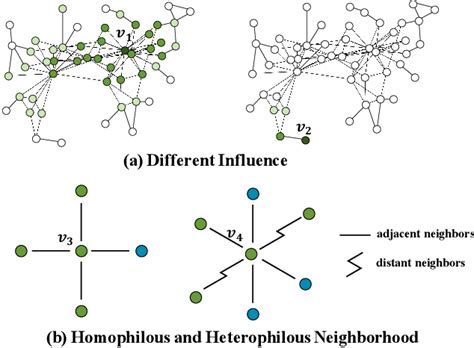 Figure 1 From Prioritized Propagation In Graph Neural Networks Semantic Scholar