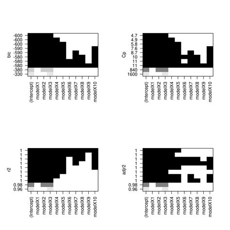 Islr Linear Model Selection And Regularization Rohit Goswami — Reflections