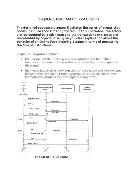 Sequence Diagram For Food Ordering Sequence Diagram For Food Ordering