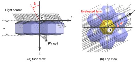 Optical Simulation Model For The Bi Convex Aspheric Lens Design