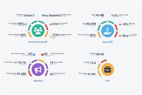 GitHub Clusterdesign Radial Kpi A Versatile Qlik Sense Extension To Help Visualize Several