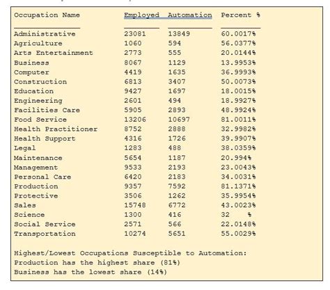 The Code Must Be In C The Purpose Of This Chegg Com