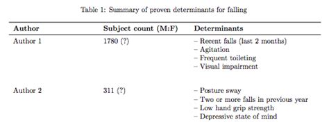 Tables Itemize Inside Longtable TeX LaTeX Stack Exchange