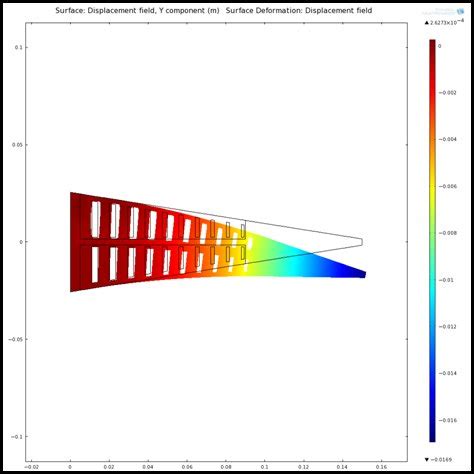 PDF A MORPHING TRAILING EDGE FLAP SYSTEM FOR WIND TURBINE BLADES