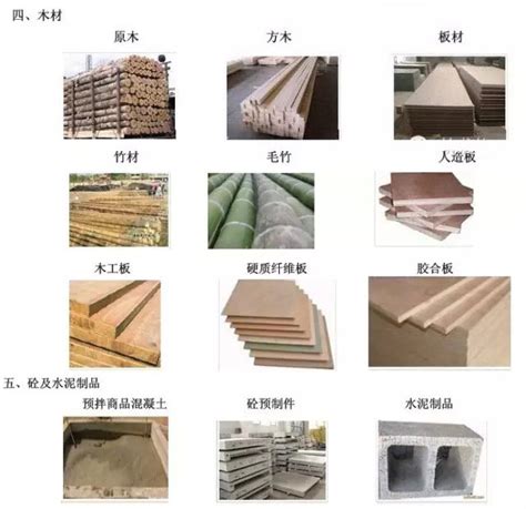 常用建筑材料分类大全认识一半算你牛