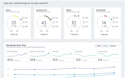 Top 10 Customer Experience Management Software In 2026