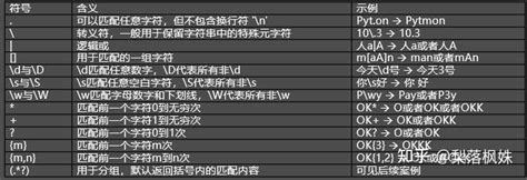 Python正则匹配 知乎