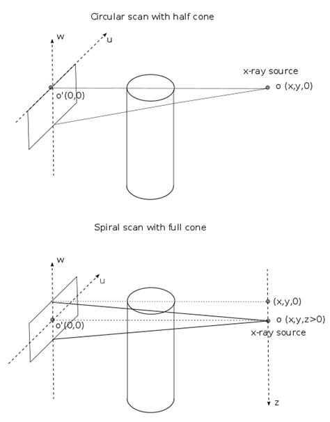11 Ideal Scan Trajectory Of A Dedicated Breast Cbct For Exact Download Scientific Diagram
