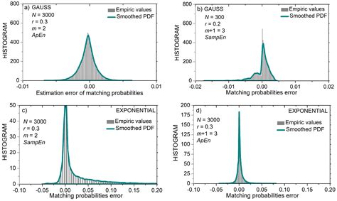 Entropy Free Full Text On Quantization Errors In Approximate And