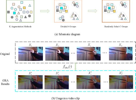 figure 1 from group randaugment video augmentation for action