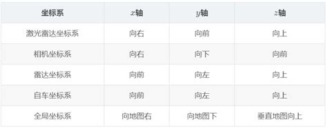 Nuscenes数据集及mmdetection3d中的相关处理nuscenes数据集怎么处理 Csdn博客