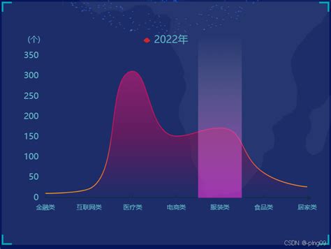 Echarts 实现高亮轮播效果（vue）echarts 轮播 Csdn博客