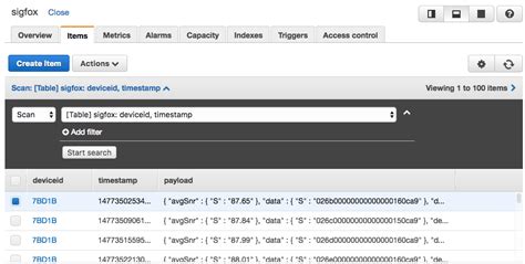 Connect Your Devices To AWS IoT Using The Sigfox Network The Internet Of Things On AWS