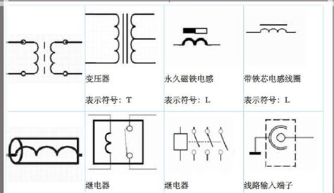 常用电子元器件电路符号及实物外形图 flssh此电子元件室体图片 无法回到的过去的博客 csdn博客