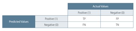 Probability Of Default And Implied Rating Estimation For Corporate