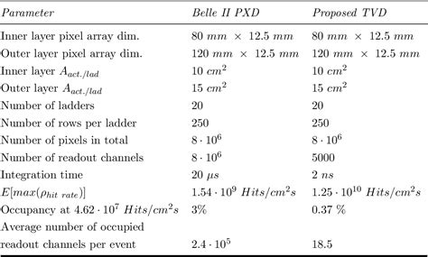 Figure 11 From Development Of A Waveform Sampling Asic With