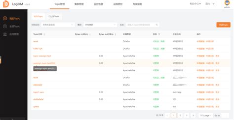 滴滴的又一开源力作！一站式apache Kafka管控平台，很强（带私活源码）滴滴kafka Csdn博客