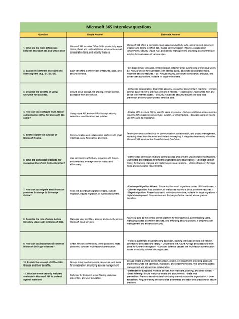 Microsoft 365 Interview Questions Pdf Microsoft Office Security
