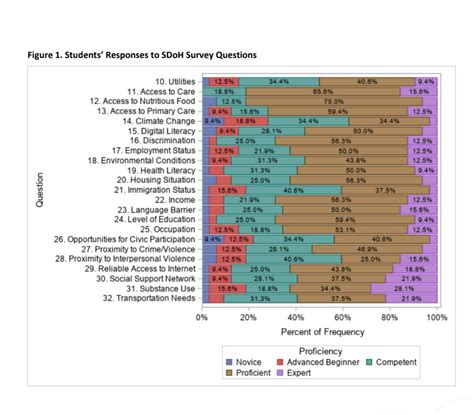 Can Someone Tell Me What Type Of Graph This Is Rbiostatistics