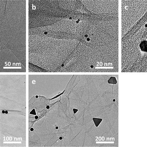 The Xrd Pattern Of A The Standard Jcpds File Of Fcc Phase Of Au Download Scientific Diagram