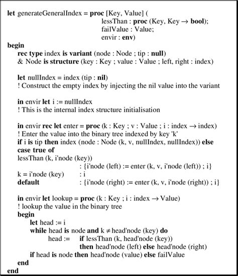 A Polymorphic Generation Procedure It Should Be Noticed How Little The Download Scientific