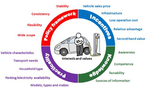 8 Main Factors Influencing The Diffusion Process Download