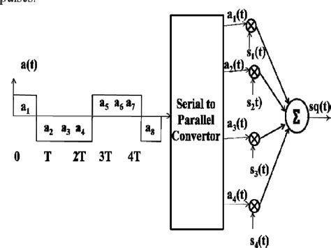 Trellis Coded Modulation With Multidimensional Constellations At Kim Delapaz Blog
