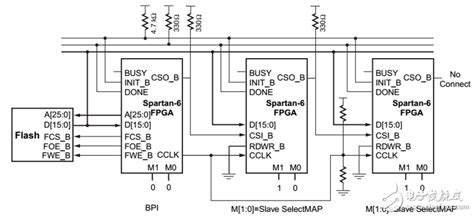 Xilinx程序下载方式 微波eda网