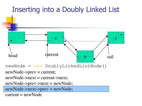 Ppt Chapter 17 Linked List Powerpoint Presentation Free Download Id6665043