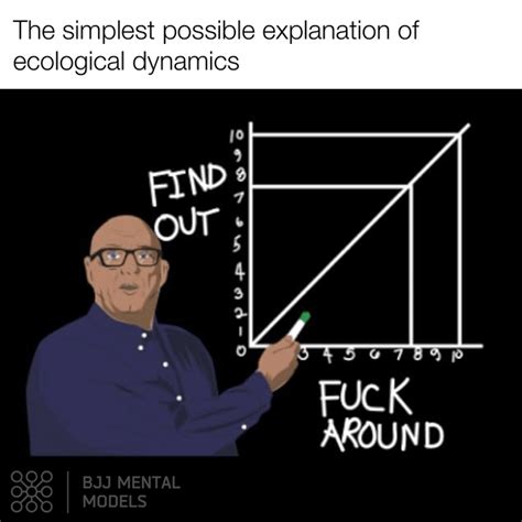 the simplest possible explanation of ecological dynamics r bjj