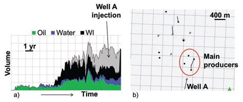 Geophysical Constraints In Geostatistical Modelling Canadian Society Of Exploration Geophysicists