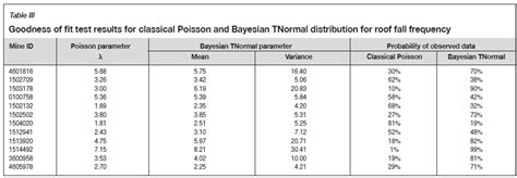 A Bayesian Network Approach For Geotechnical Risk Assessment In Underground Mines