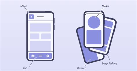 Behind The Scenes Understanding The Inner Workings Of Custom Tab Bars