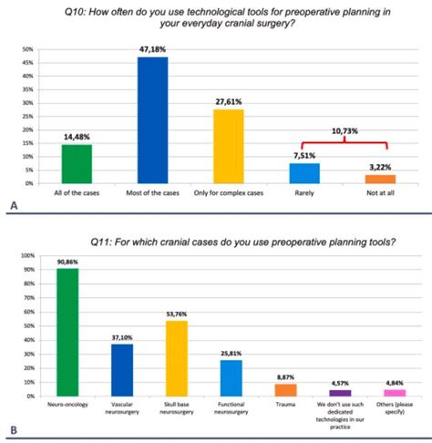 Nexstim On Linkedin Ntms Neurosurgery Brainmapping