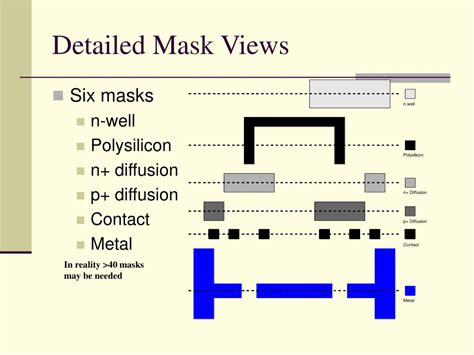 Ppt Vlsi Design Introduction Powerpoint Presentation Free Download Id 3990259