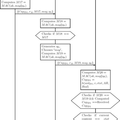 Of Authentication Phase 2 Mutual Authentication Download Scientific