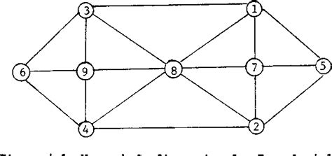 Figure 41 From A Linearization And Decomposition Algorithm For Computing Urban Traffic