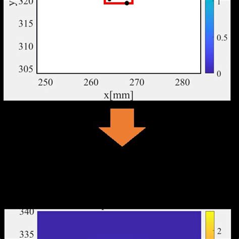 Converting From Rpm Point Cloud Image To 2 D Distributed Gaussian Download Scientific Diagram