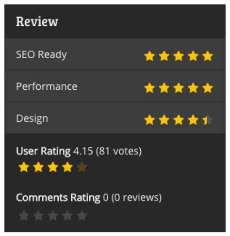 splash wordpress rating and review system theme